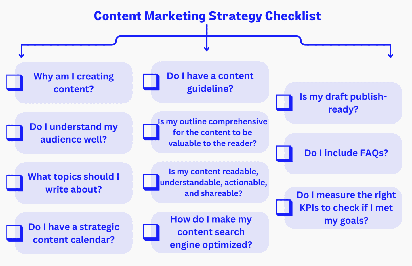 11-Point Content Marketing Strategy Checklist + Template