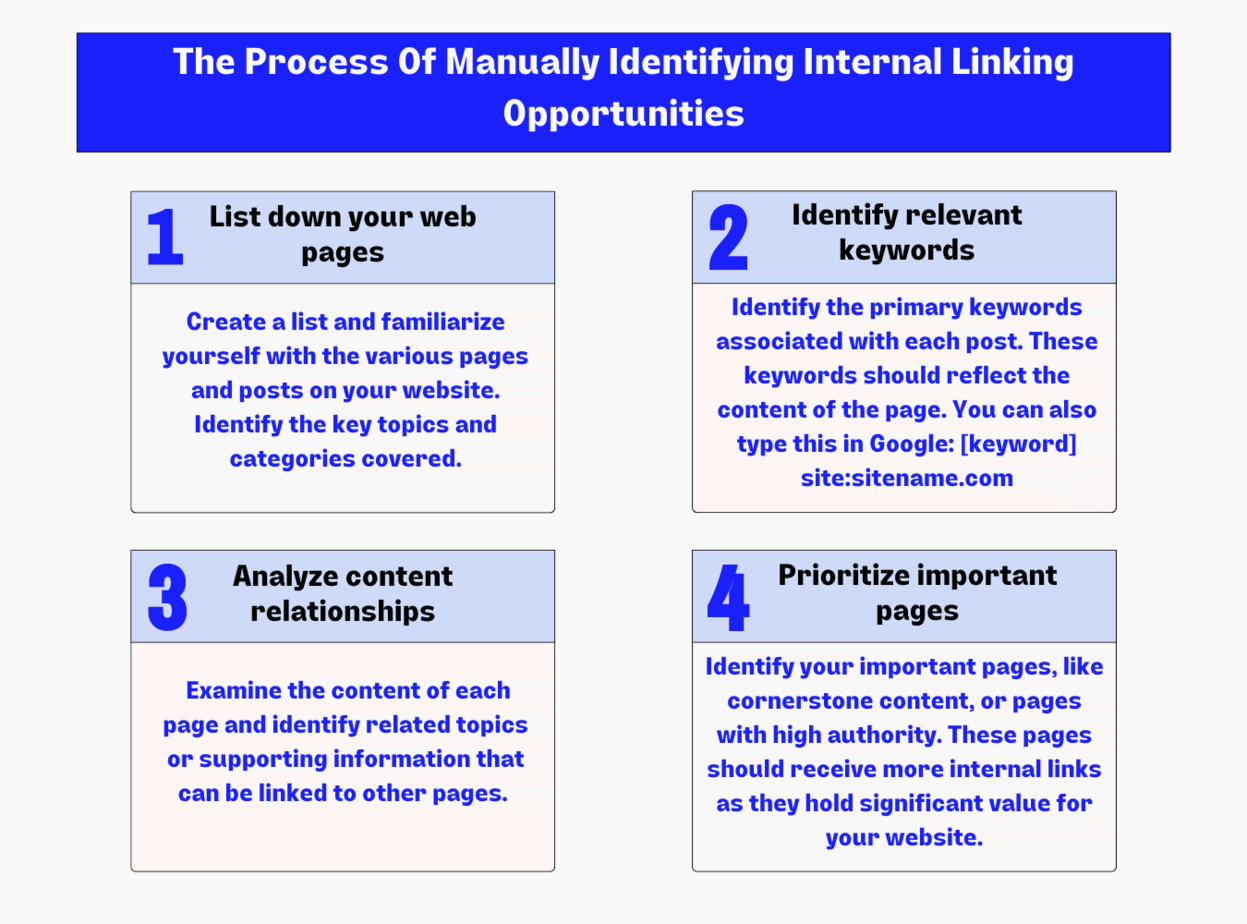 13 Internal Linking Best Practices & Strategies For 2023